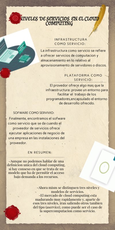 NIVELES DE SERVICIOS EN EL CLOUD COMPUTING | Genially