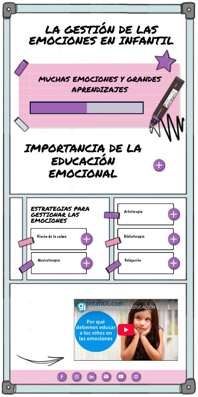 LA GESTIÓN DE LAS EMOCIONES EN INFANTIL | Genially
