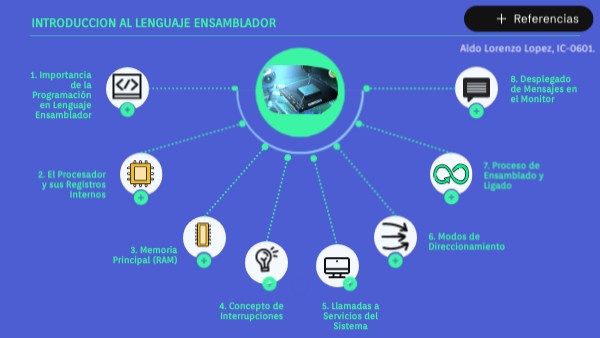 INTRODUCCION AL LENGUAJE ENSAMBLADOR | Genially