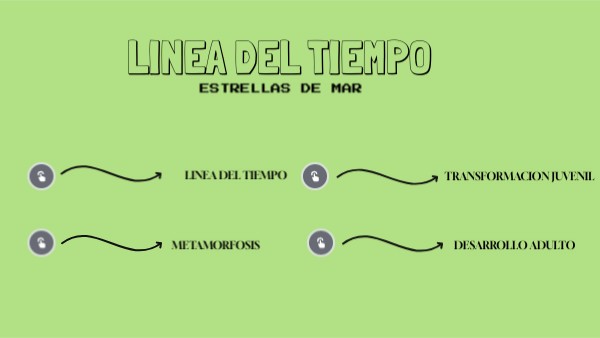 LINEA DEL TIEMPO | Genially