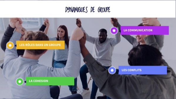 DYNAMIQUES DE GROUPE - Brainstorming | Genially
