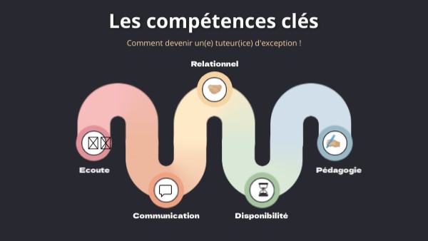Les compétences clés du tuteur | Genially