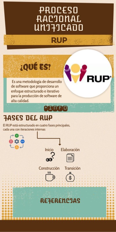 Proceso racional Unificado | Genially