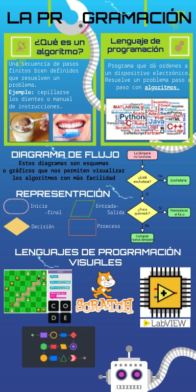 ACTIVIDAD 1 TIC | Genially