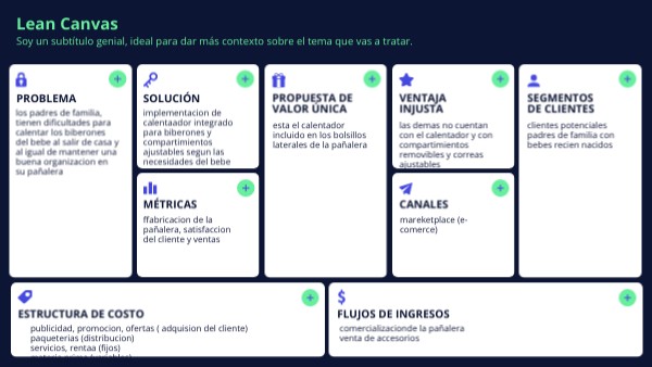 Lean Canvas | Genially