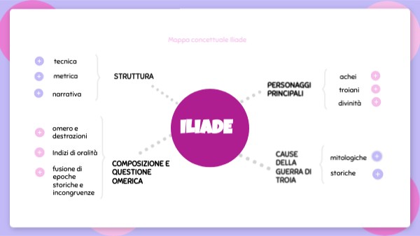 Mappa Iliade | Genially