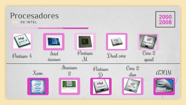 Procesadores | Genially