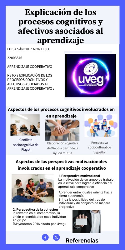 Explicación de los procesos cognitivos y afectivos asociados al aprendizaje | Genially