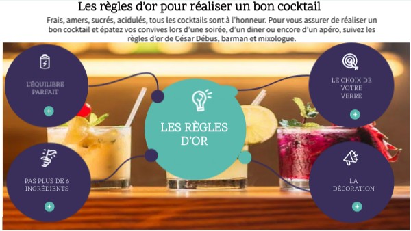 Les règles d’or pour réaliser un bon cocktail | Genially