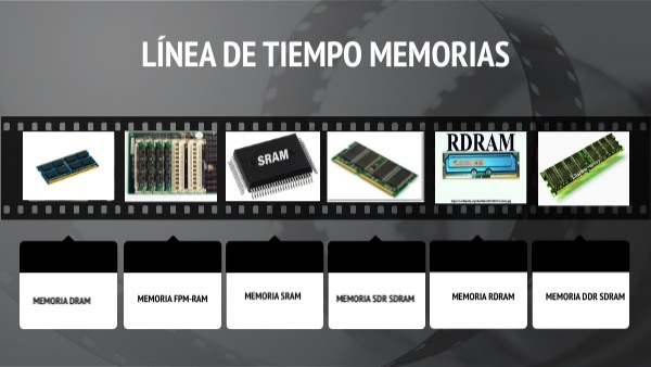 LÍNEA DE TIEMPO memorias | Genially