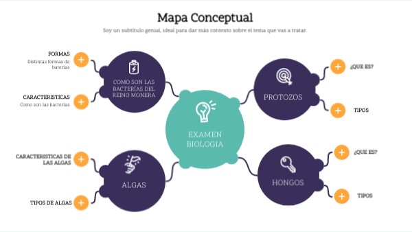 Mapa Conceptual | Genially