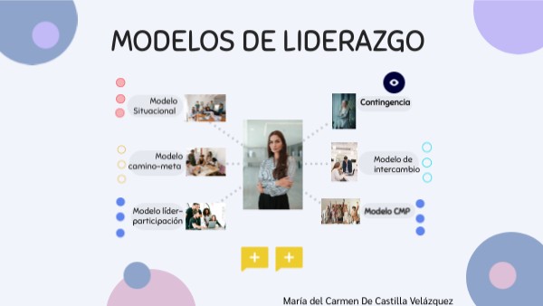 MODELOS DE LIDERAZGO | Genially