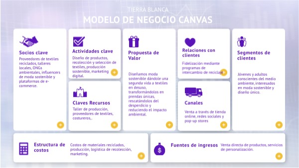 MODELO DE NEGOCIO CANVAS | Genially
