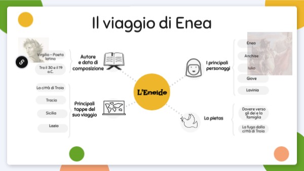 Il viaggio di Enea | Genially