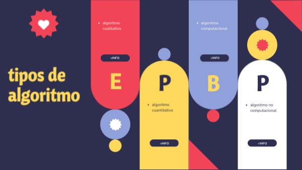 tipos de algoritmo | Genially