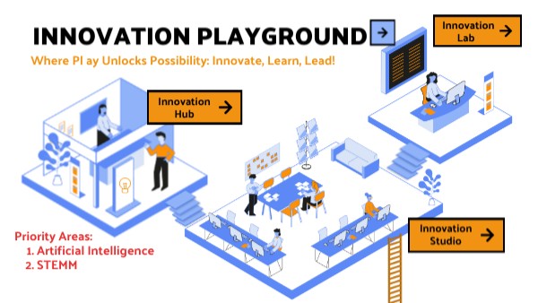 Innovation Playground (NLU) | Genially
