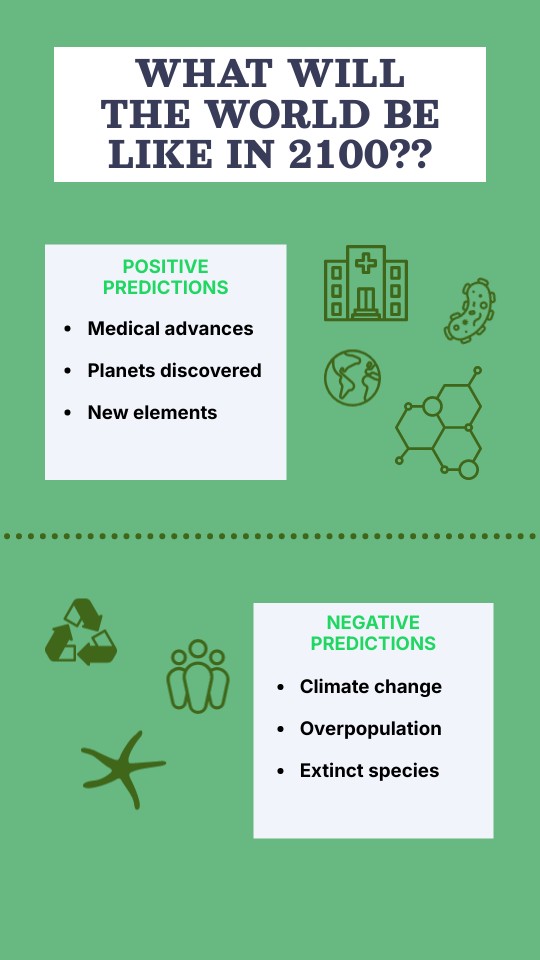 WHAT WILL THE WORLD BE LIKE IN 2100?? | Genially