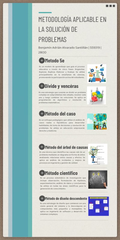 Metodología aplicable en la solución de problemas | Genially