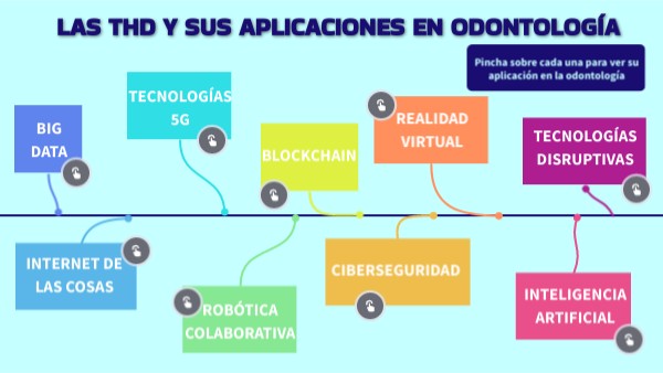 LAS THD Y SUS APLICACIONES EN ODONTOLOGÍA | Genially
