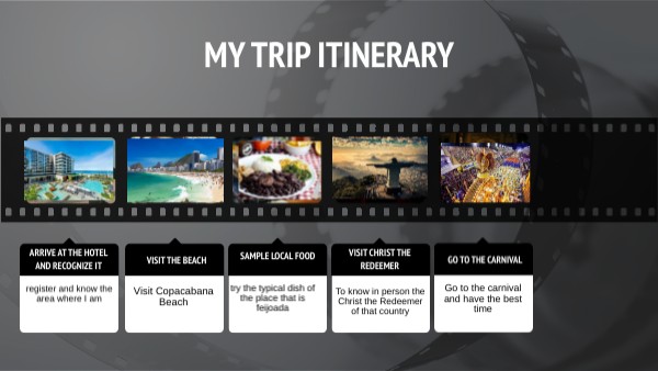 My Trip Itinerary | Genially