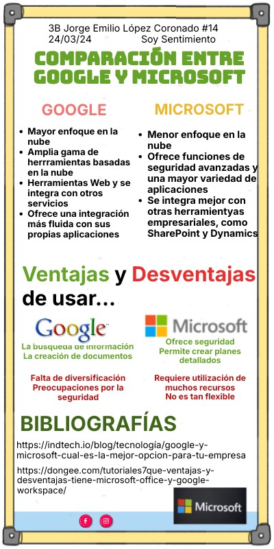 Comparación entre google y microsoft | Genially