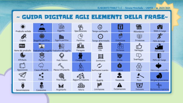 Guida digitale agli elementi della frase ~Simona Minichiello | Genially
