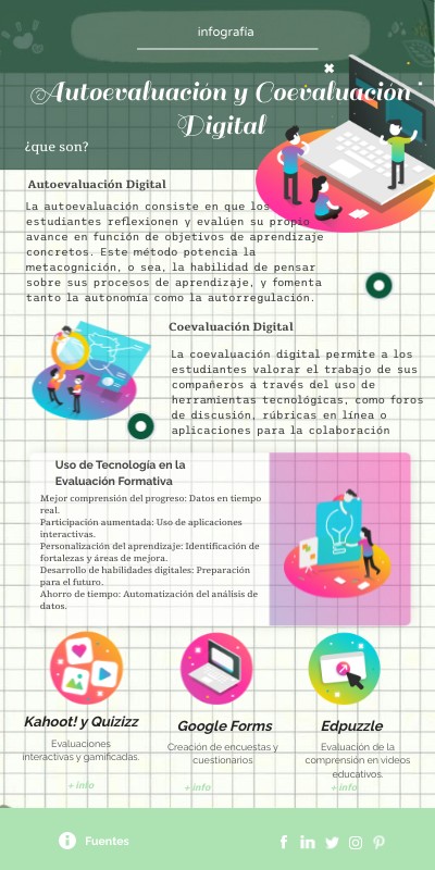 Autoevaluación y Coevaluación Digital | Genially
