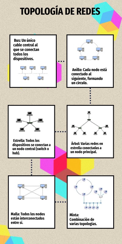 TOPOLOGÍA DE REDES | Genially