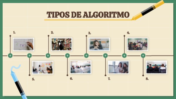 TIPOS DE ALGORITMO | Genially