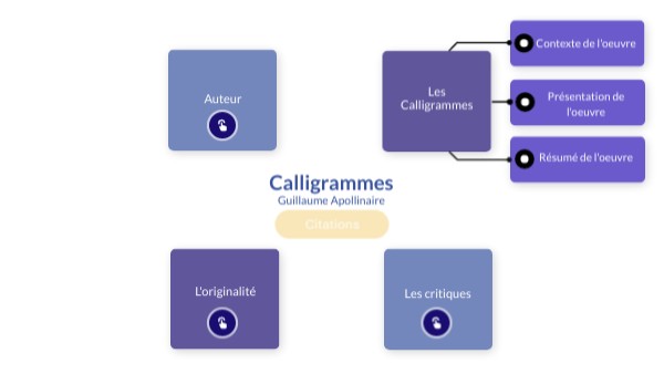 Calligrammes | Genially