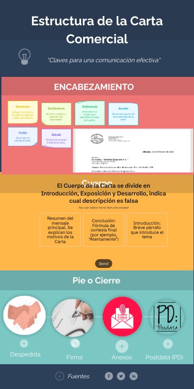 Estructura de la Carta Comercial | Genially
