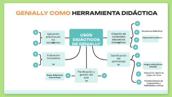Genially como herramienta didáctica | Genially