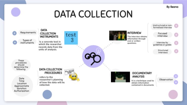 DATA COLLECTION | Genially