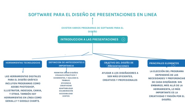 SOFTWARE PARA EL DISEÑO DE PRESENTACIONES EN LINEA | Genially
