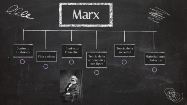 Marx- Lucía Folgueras 2ºC | Genially
