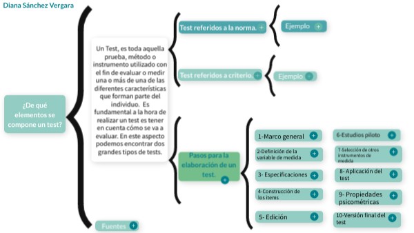 Sánchez_Diana_R3_U2 | Genially