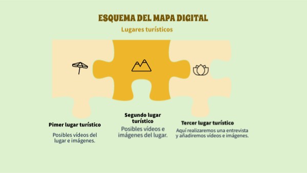 Esquema del mapa digital | Genially