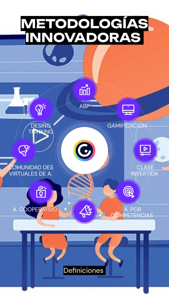 METODOLOGÍAS INNOVADORAS | Genially