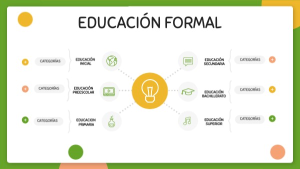 EDUCACIÓN FORMAL | Genially