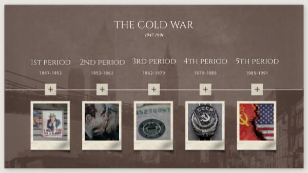 THE COLD WAR | Genially