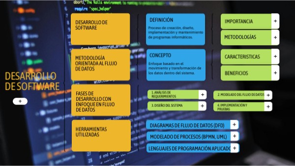 Desarrollo de Software | Genially