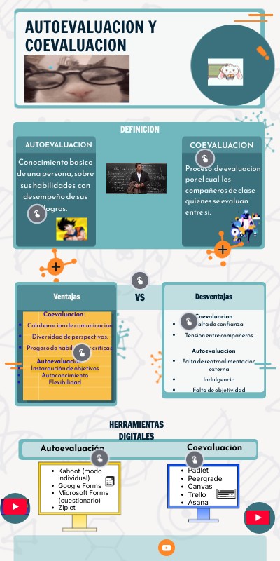 Autoevaluacion y coevaluacion | Genially
