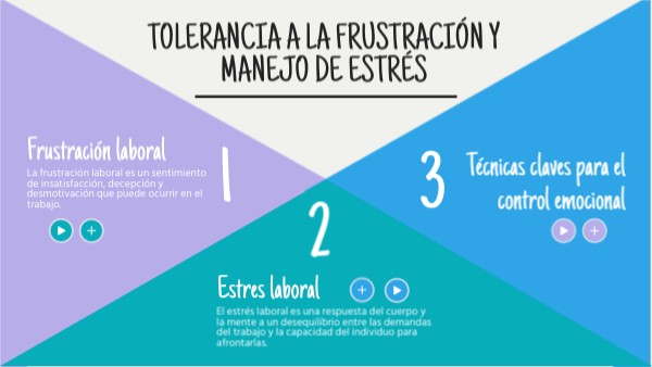 Tolerancia a la frustración y manejo de estrés | Genially