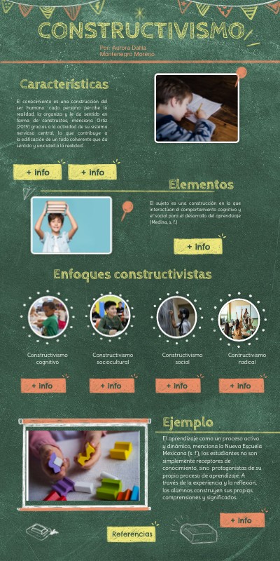 Constructivismo | Genially