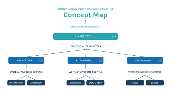 Concept Map | Genially