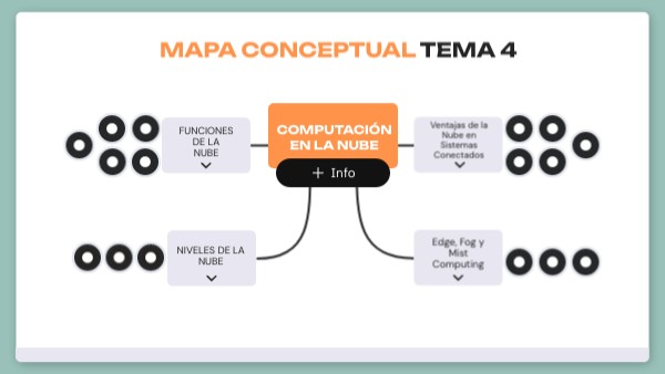 MAPA CONCEPTUAL TEMA 4 | Genially