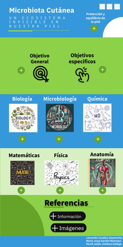 Microbiota Cutánea | Genially