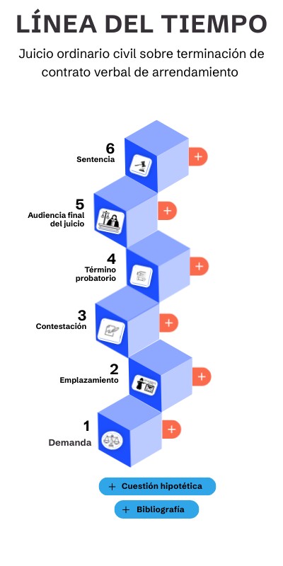 LÍNEA DEL TIEMPO | Genially