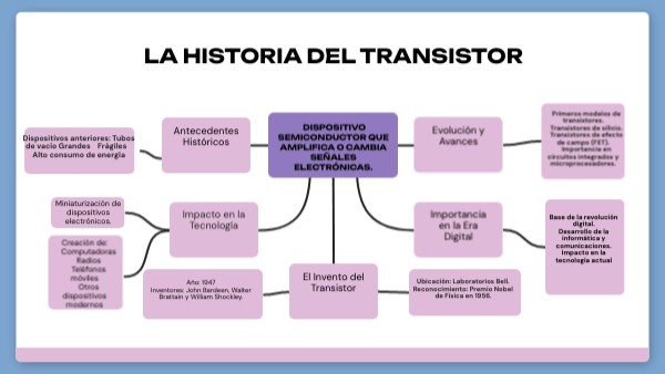 La Historia del Transistor | Genially