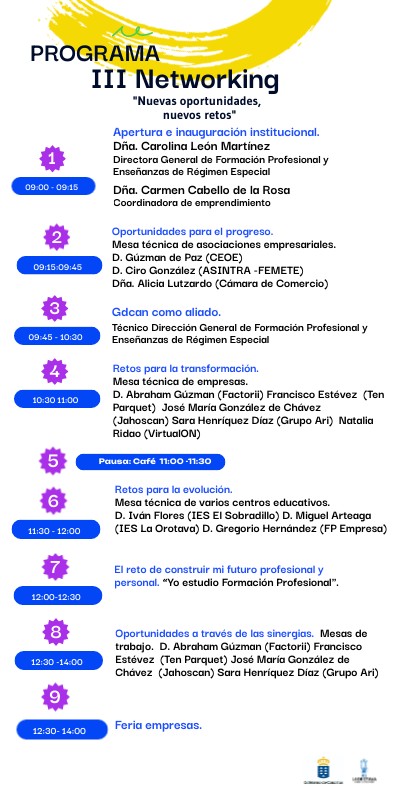 III Networking VERTICAL INFOGRAFIA | Genially